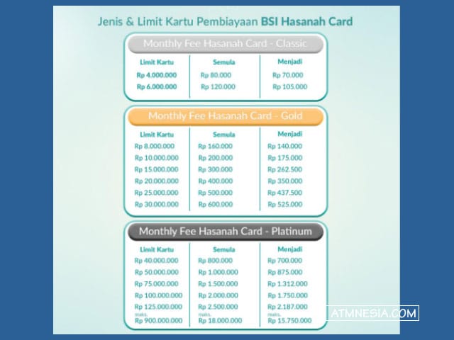 3 BSI Hasanah Card: Fitur, Kelebihan Dan Kekurangan Terbaru 2025 | ATMnesia