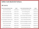7 Cara Mengetahui Branch Code BCA Terbaru 2025 | ATMnesia